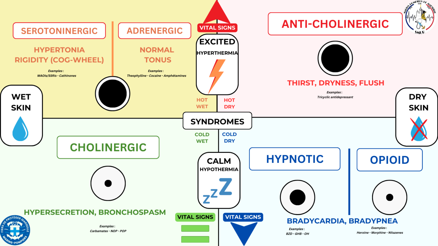Les toxidromes – MERMED BMPM